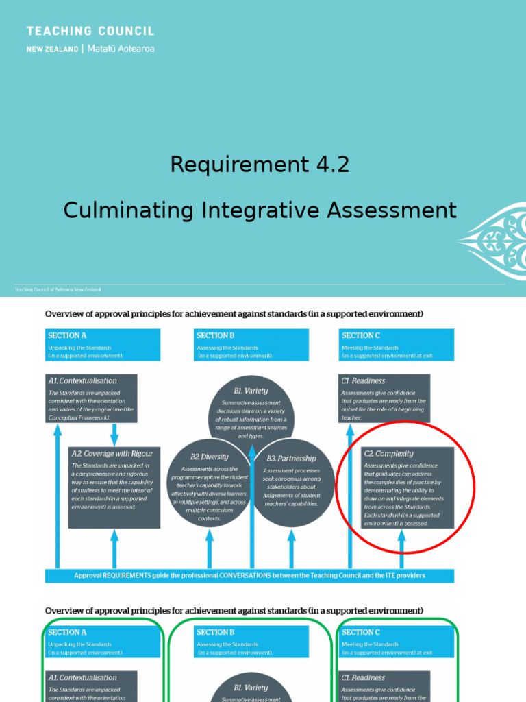 Requirement-4.2-Culminating-Integrative-Assessment-powerpoint ...