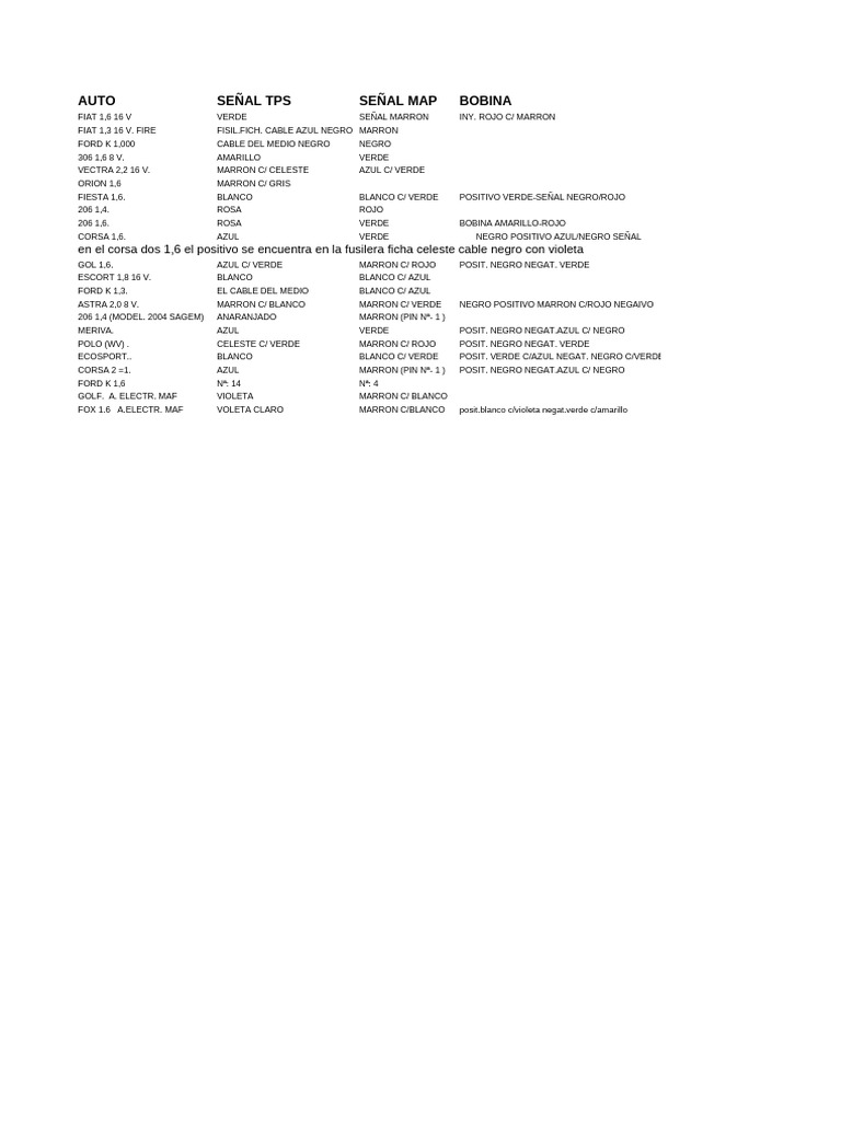 SEÑALES TPS-MAP | PDF