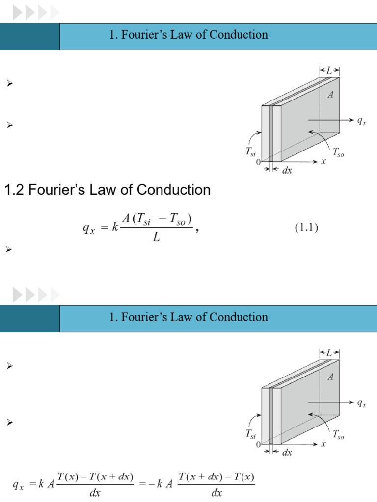 1.2 Fouriers Law and governing equation-Li jin | PDF | Thermal ...