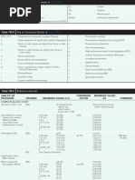 Maximum Allowable Blood Draw Volumes | PDF | Health Sciences | Medical ...