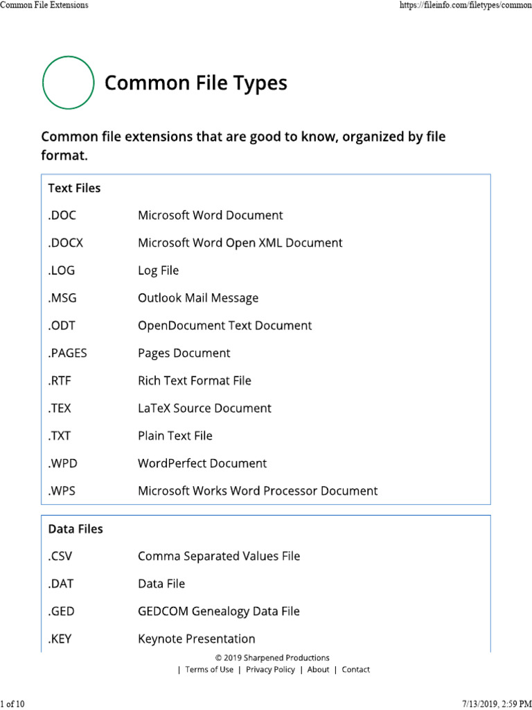 Files Extensions | PDF