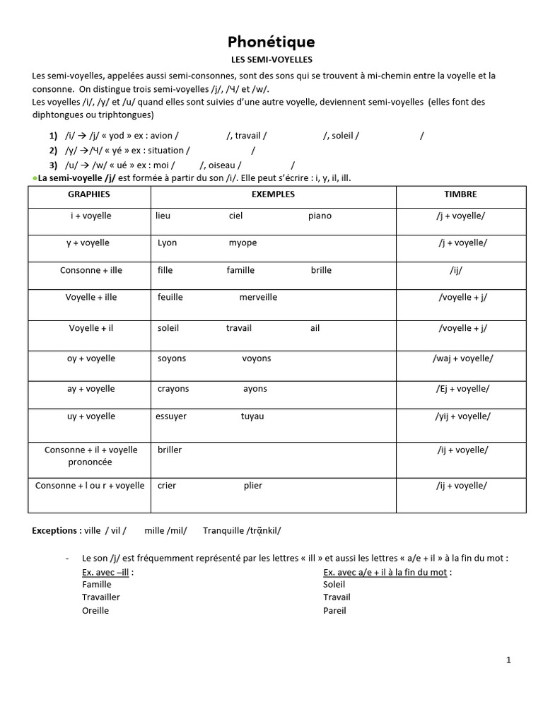 Répertoire des semi-voyelles en phonétique | PDF | Pronom | Linguistique
