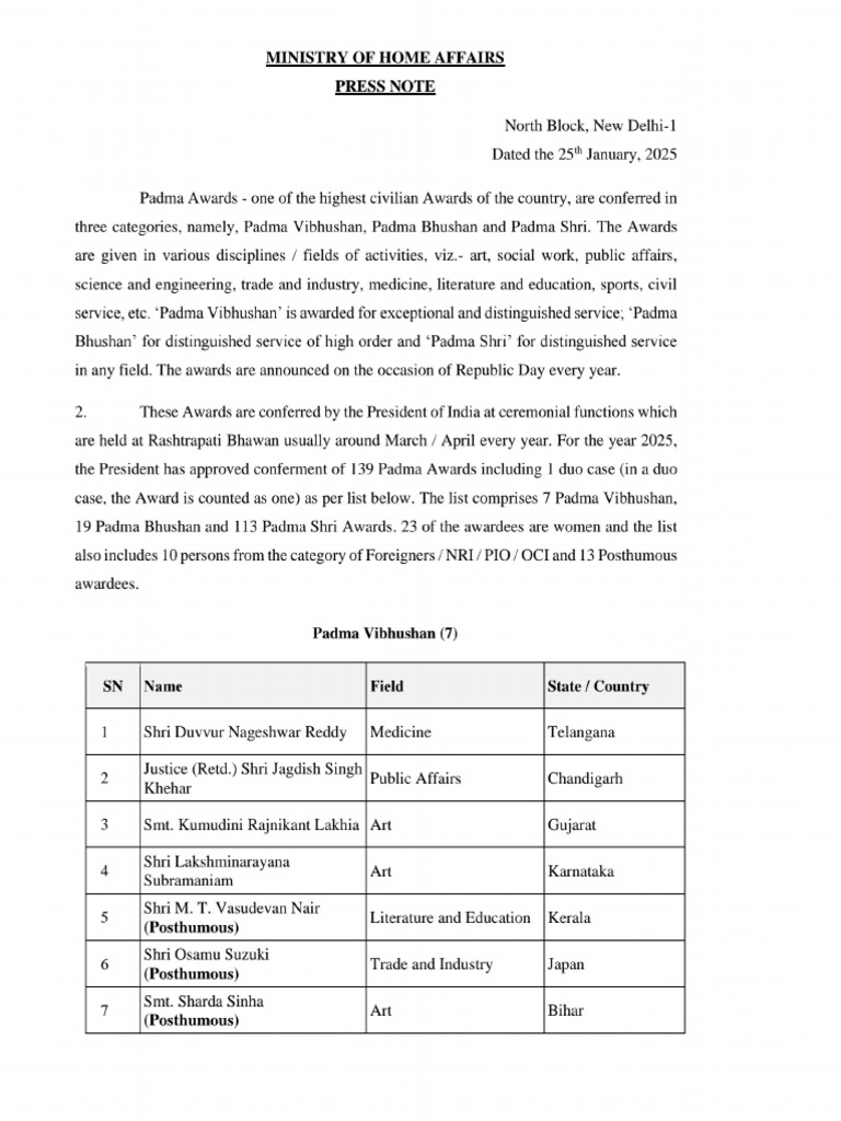 padma awards 2025 | PDF