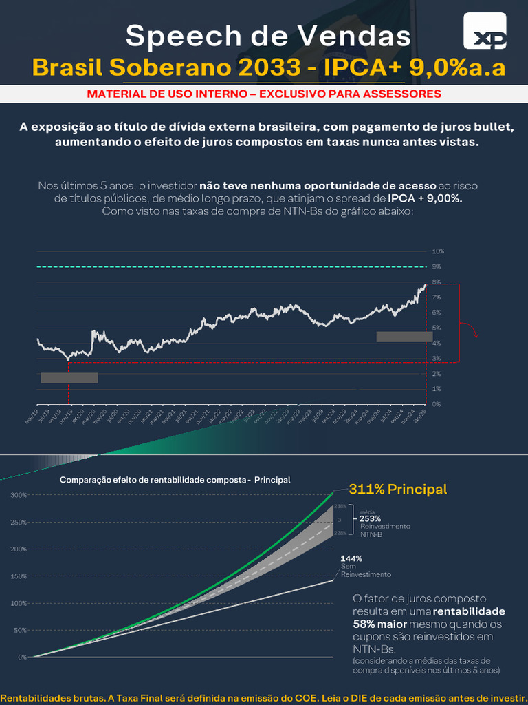 COE Bond Repack - Speech de Vendas - Brasil IPCA + 9 BULLET | PDF