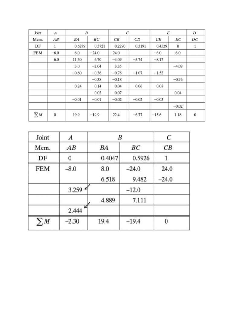 Table | PDF