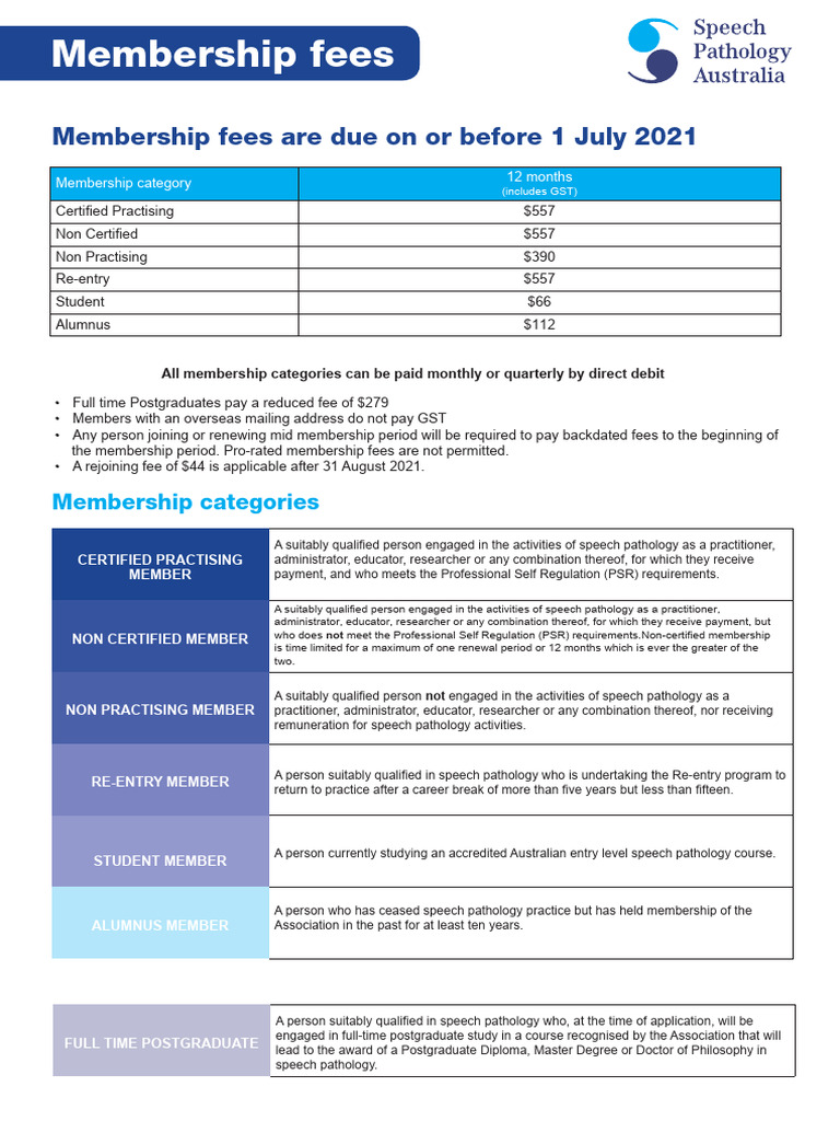 2021_22 Membership Fee Schedule | PDF | Postgraduate Education ...