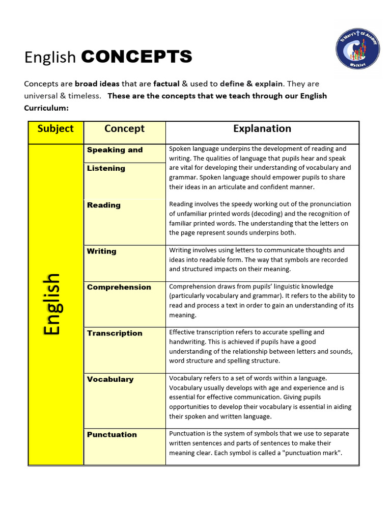 Key Concepts in English Curriculum | PDF | Vocabulary | English Language