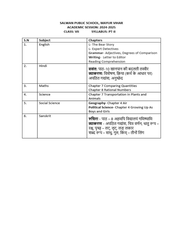 PT-II Syllabus Class VII | PDF