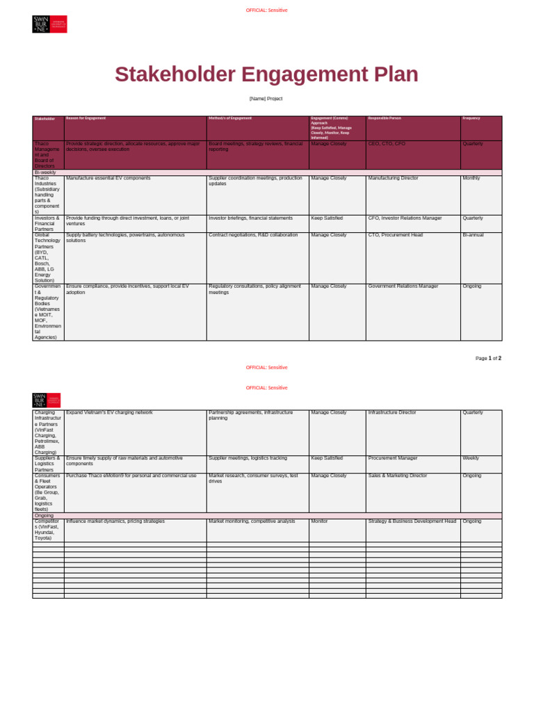 Stakeholder Engagement Strategy Overview | PDF | Procurement | Chief ...