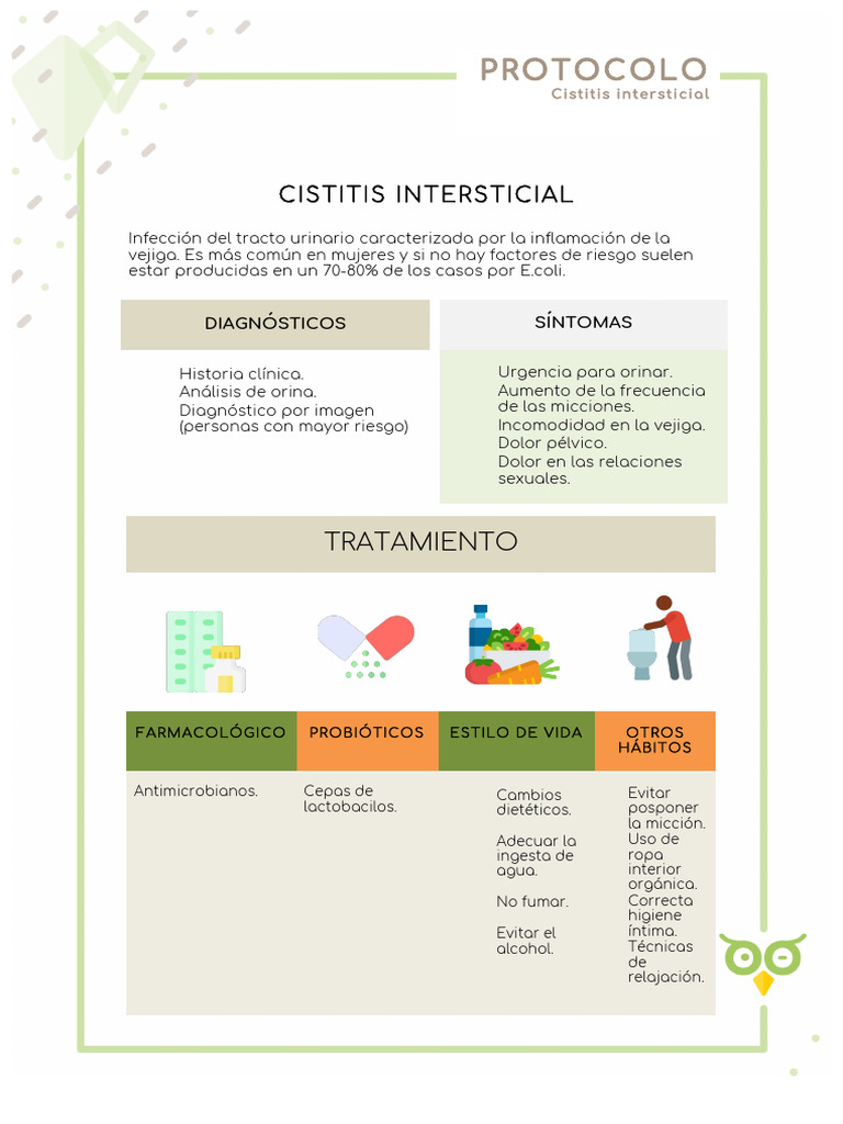 Protocolo para Cistitis Intersticial | PDF | Infección del tracto ...