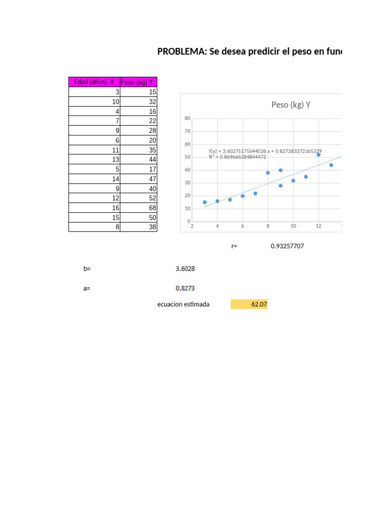 Estadistica Regresion Linel Simple-Logaritmica-Exp | PDF | Análisis de los datos | Análisis numérico