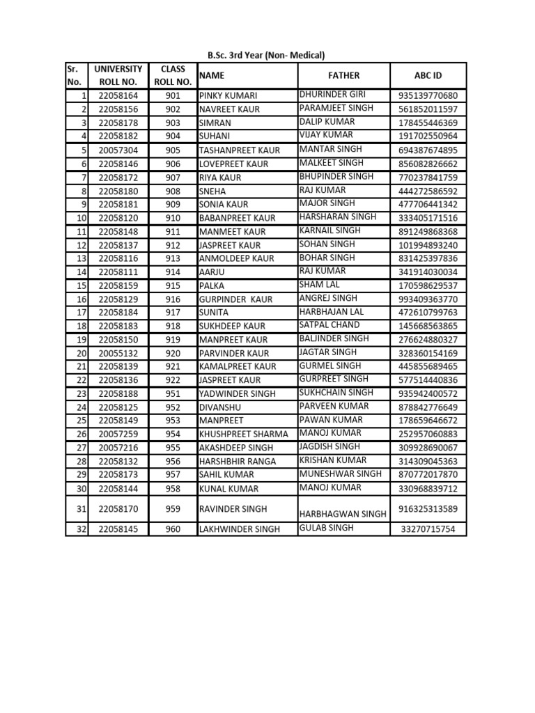 BSC 3rd Year ABC Ids | PDF