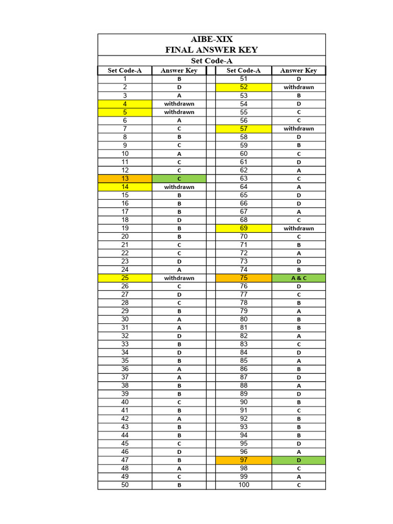 Aibe-Xix Final Answer Key: Set Code-A | PDF