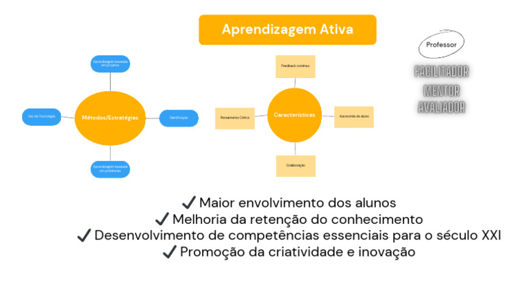 Aprendizagem Ativa - Mapa de Conceitos | PDF