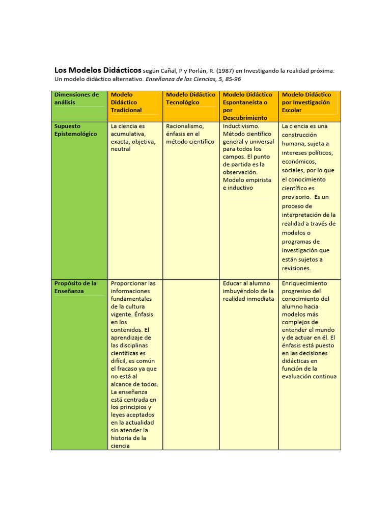 Los Modelos Didácticos Según Cañal | PDF | Conocimiento | Evaluación