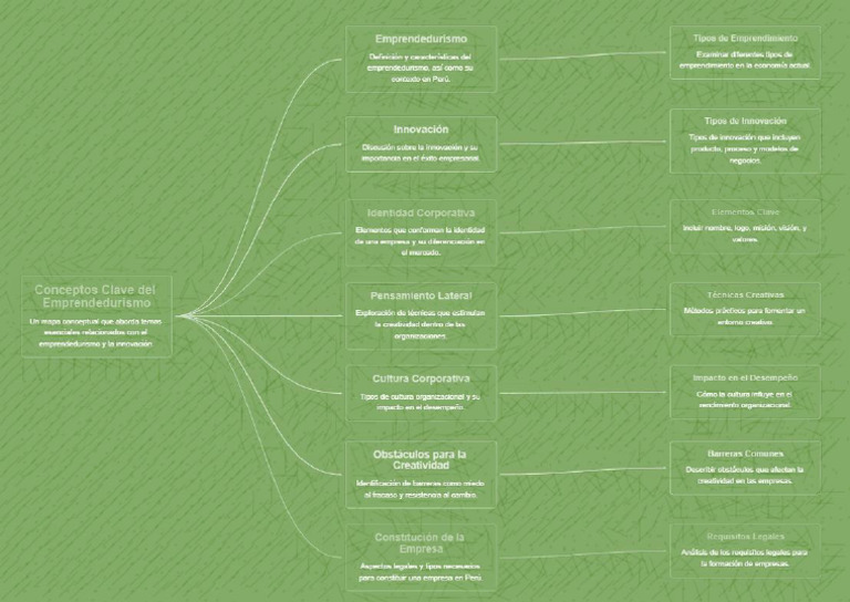 Mapa Conceptual de Las Exposiciones | PDF
