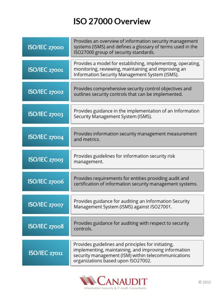 ISO-27000-Overview | PDF