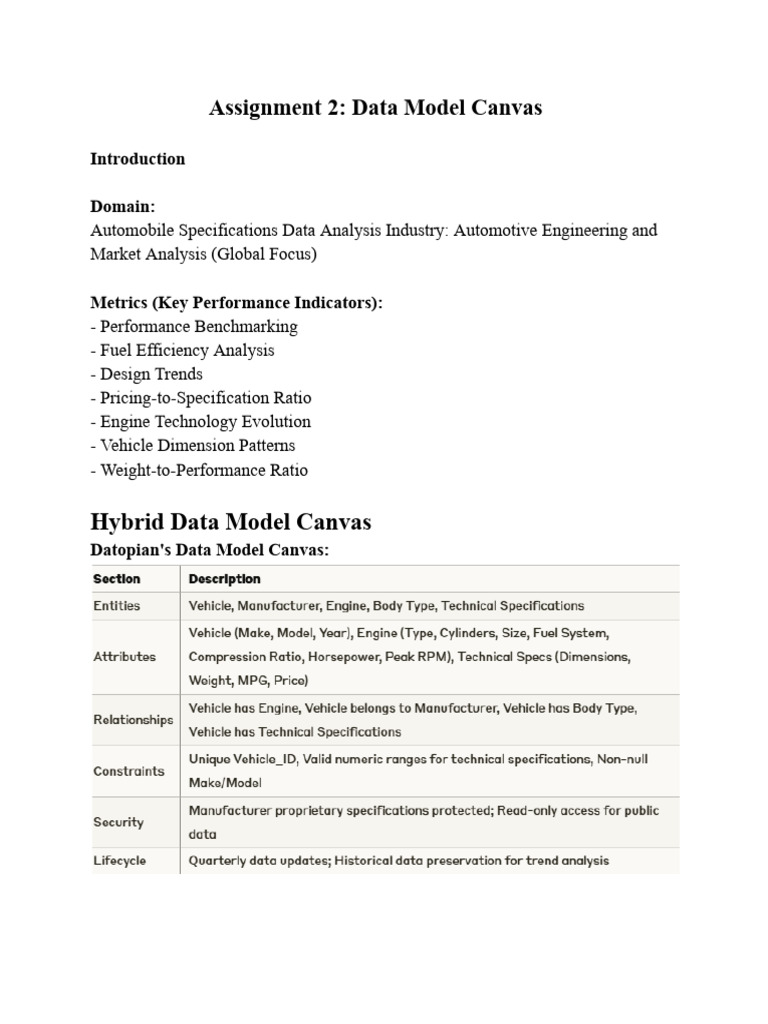Group22 - Data Model Canvas Assignment 2 | PDF
