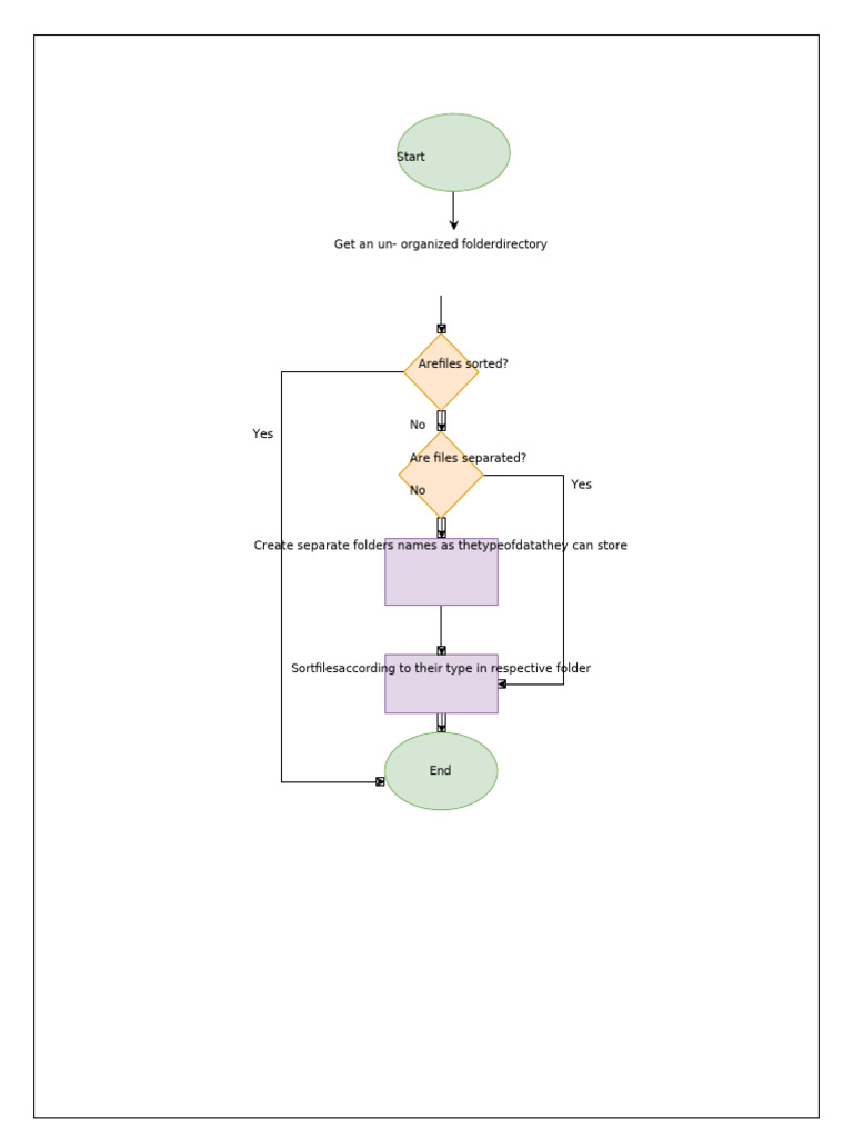 finalflow.drawio | PDF