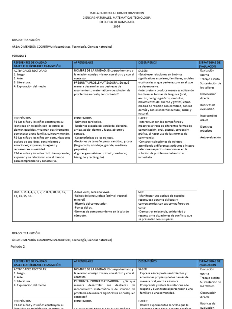 Malla Curricular Grado Transicion | PDF | Aprendizaje | Matemáticas