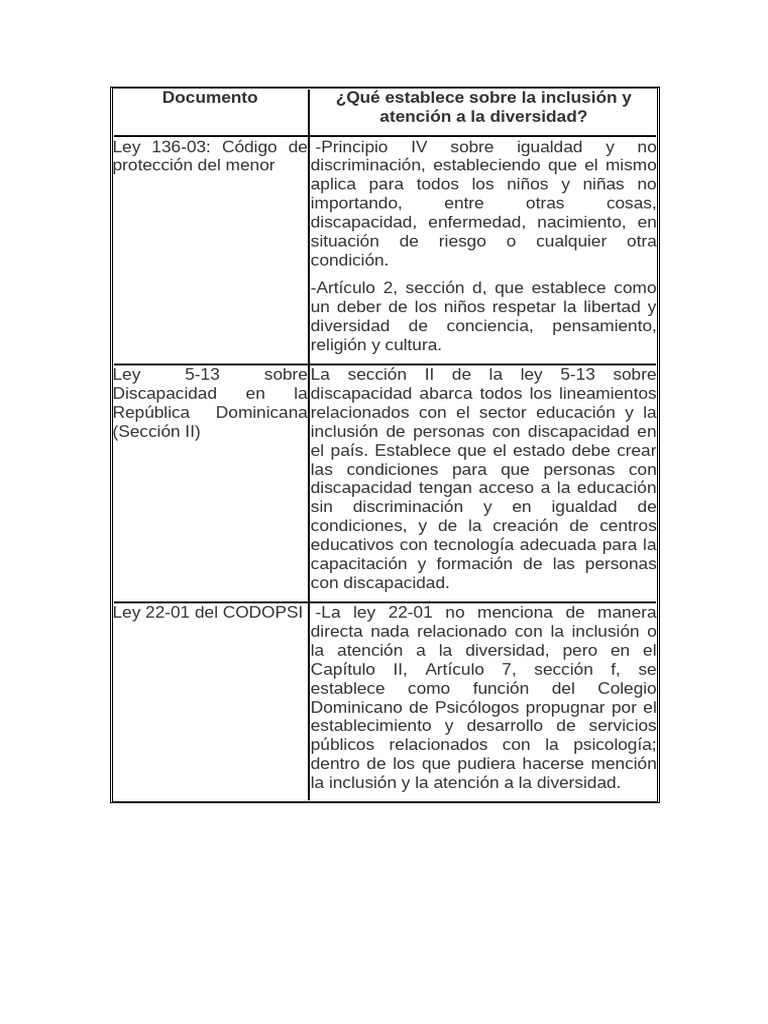 Tarea 4 - Psi Ed. | PDF