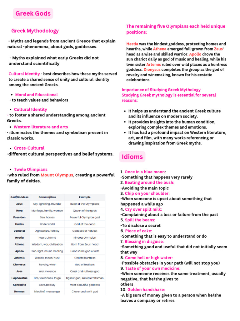 Understanding Greek Mythology Essentials | PDF | Twelve Olympians ...