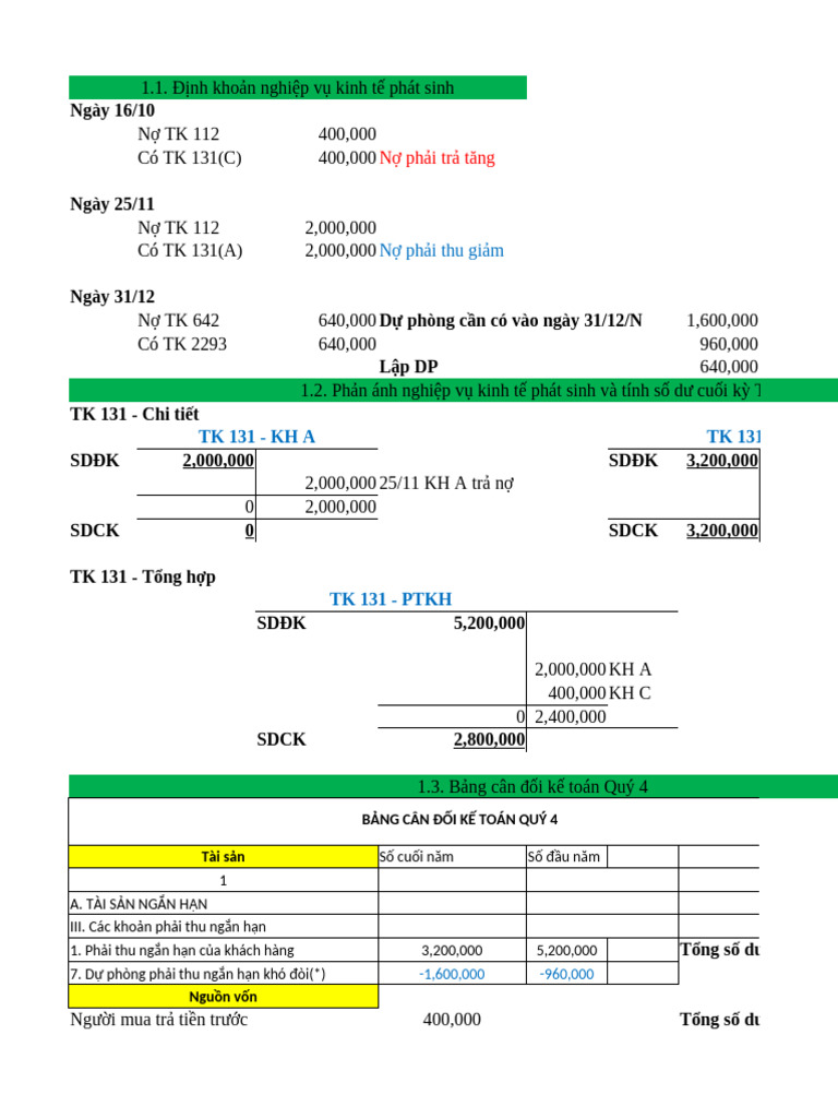 L22_Nhóm 2_BT Giá Thành Và BCTC_Da Sua (1) | PDF