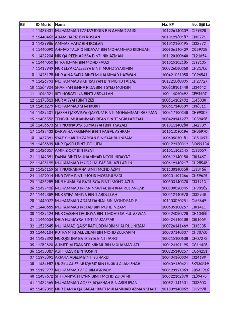 MURID_TAHUN_4_BANTUAN | PDF