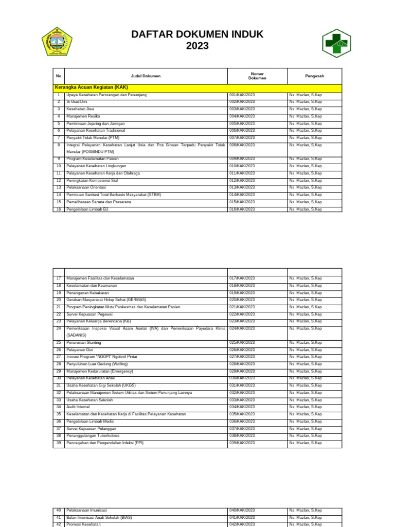 Daftar Induk Dokumen Baru | PDF