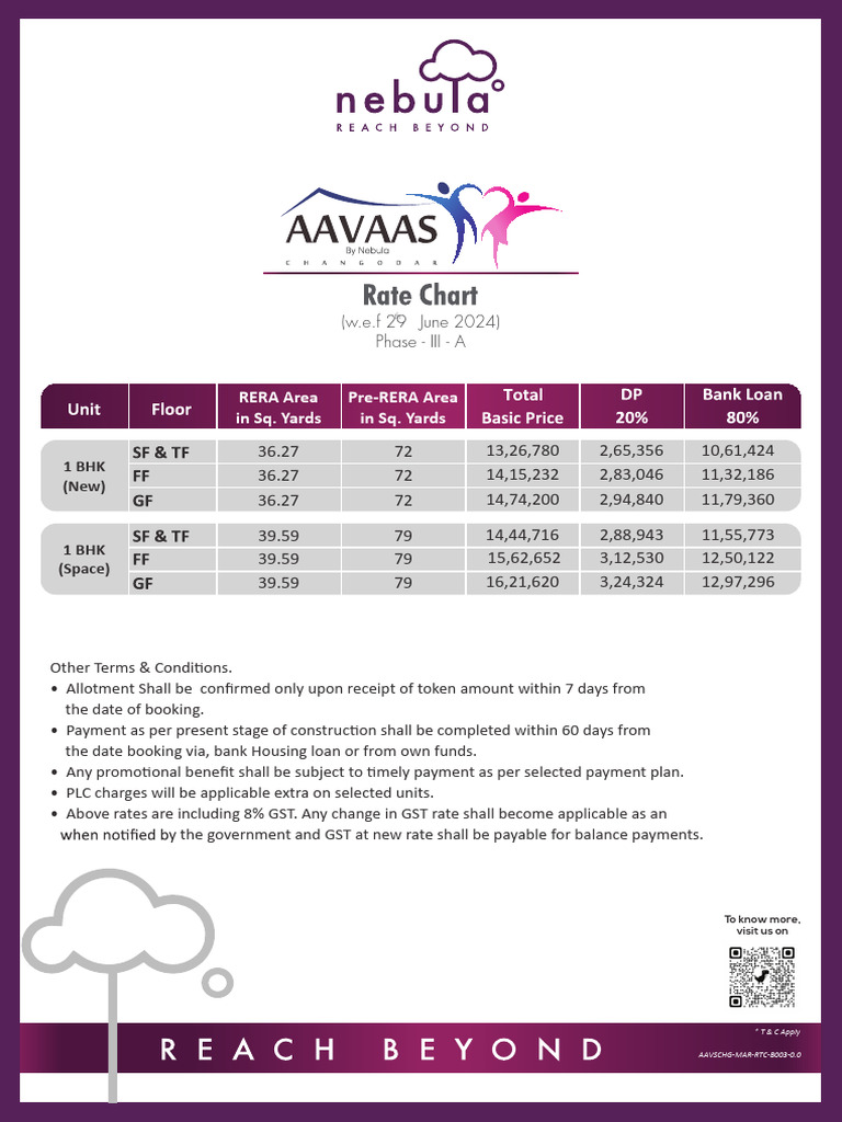 Avschg Phase 3a 01st April 22 | PDF | Banks | Banking