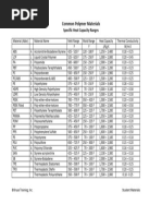 Plastic Material Temperature Ranges | PDF | Polystyrene | Polyvinyl ...