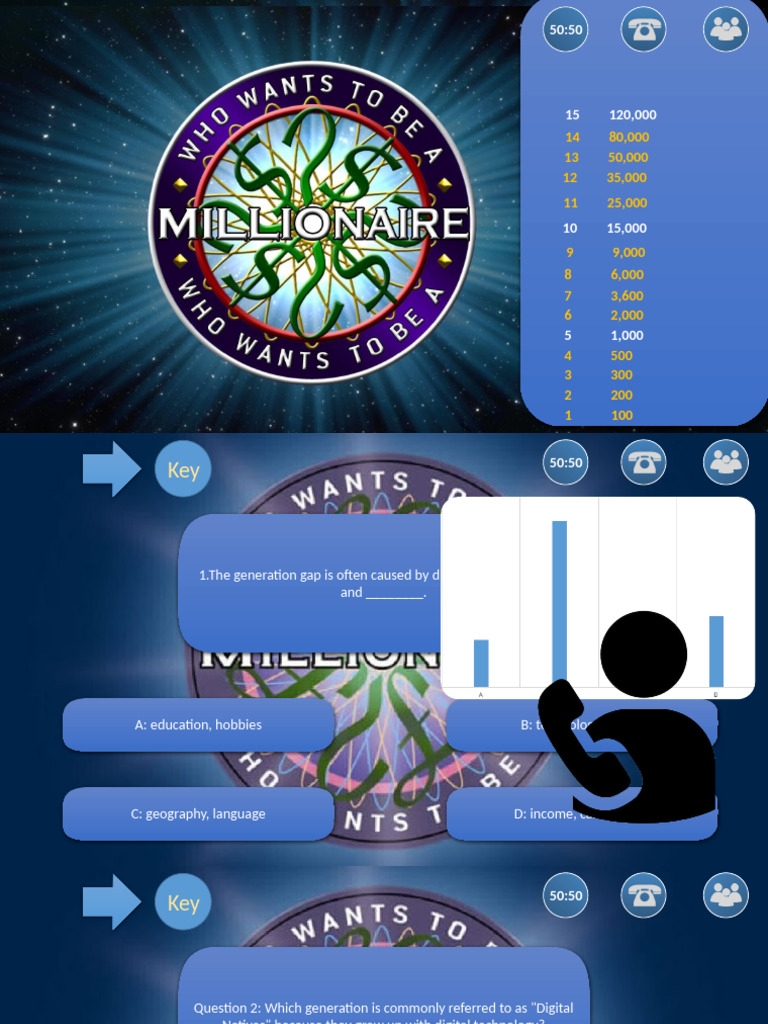 Game Generational Gap | PDF | Millennials | Human Development