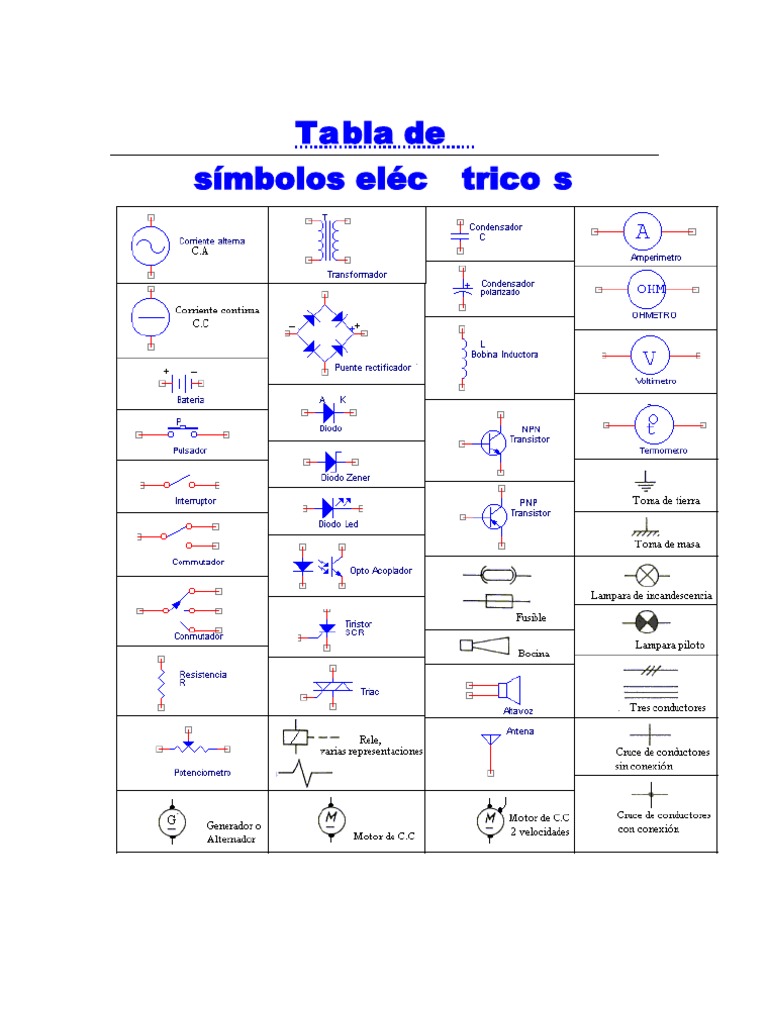 Tabla de Símbolos Eléctricos | PDF