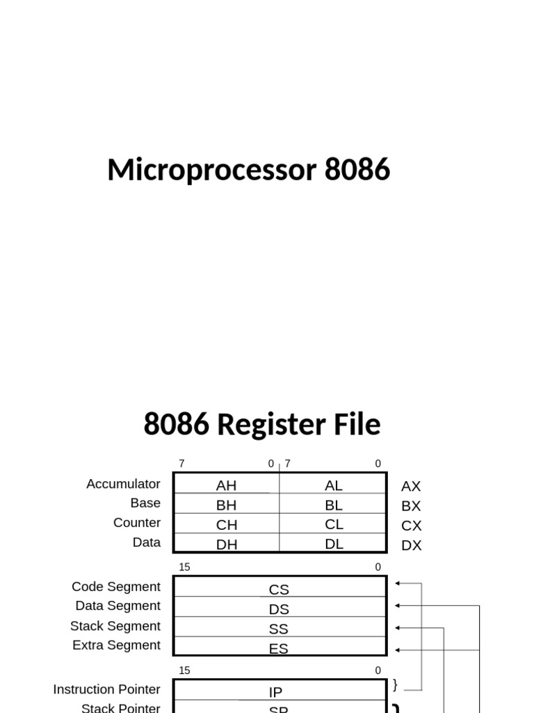 8086 Mp-Inst Set Ppt 1 | PDF | Pointer (Computer Programming) | Computer Architecture