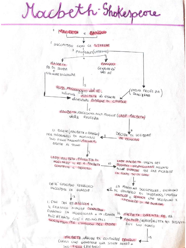 Mappe-Lett Ing | PDF