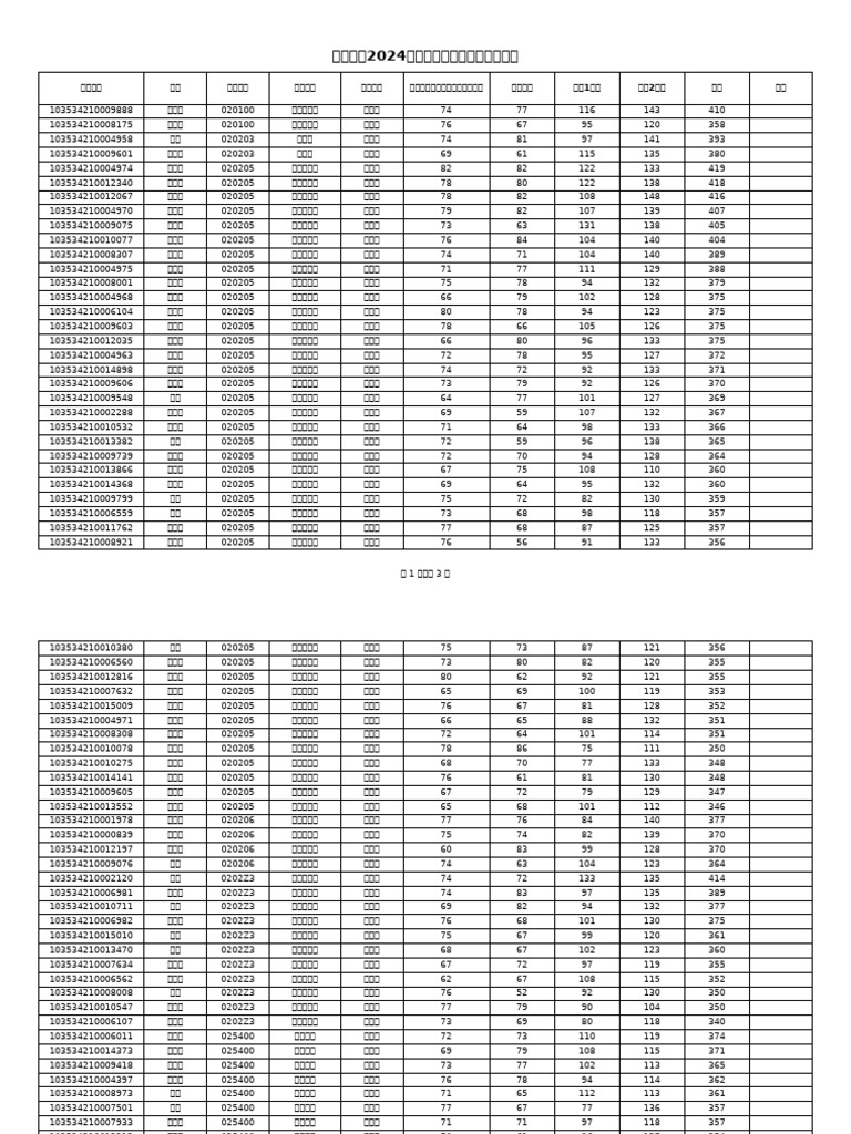 0a60bda3-286a-4b08-87fe-98c2015c7d92 | PDF