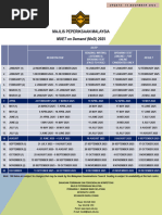 Jft Exam Schdule | PDF