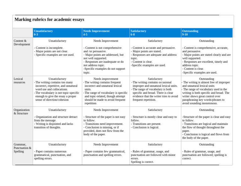Marking Rubics For Academic Essays | PDF | Vocabulary | Grammar