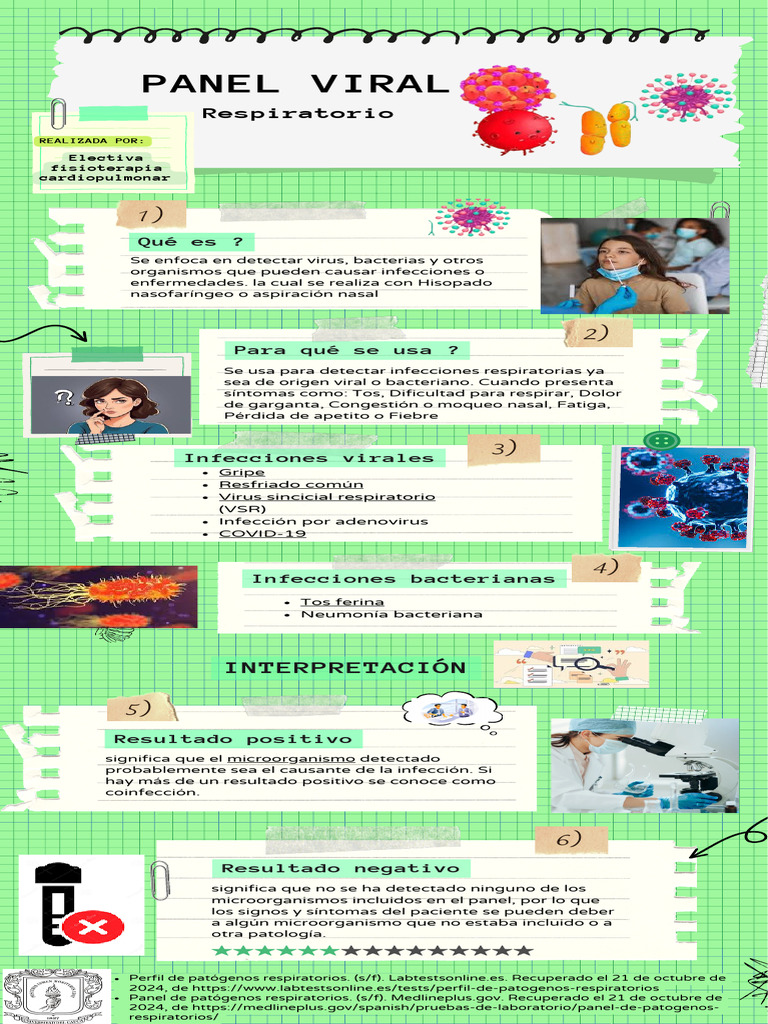 Infografía panel viral | PDF | Medicina CLINICA | Microbiología
