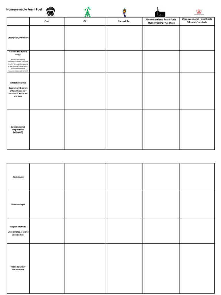 Day03 FossilFuelsChart Student | PDF