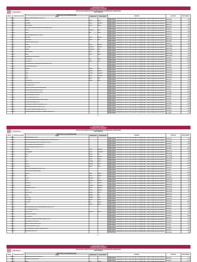 Imp Erogaciones t4 2023 | PDF | Economias