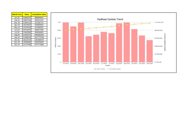AllUpdates MonthWise | PDF