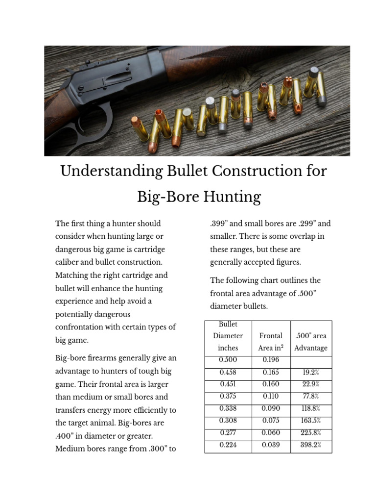 Understanding Bullet Construction For Big-Bore Hunting by Big Horn ...