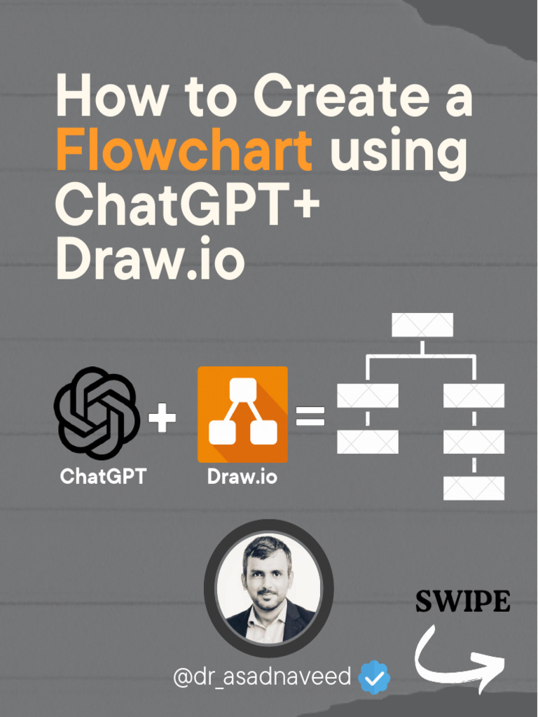 How To Create A Flowchart Using ChatGPT in Seconds | PDF