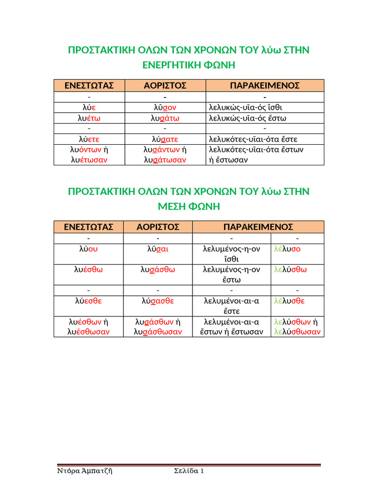ΠΡΟΣΤΑΚΤΙΚΗ ΟΛΩΝ ΤΩΝ ΧΡΟΝΩΝ ΤΟΥ λύω ΣΤΗΝ ΕΝΕΡΓΗΤΙΚΗ ΦΩΝΗ | PDF