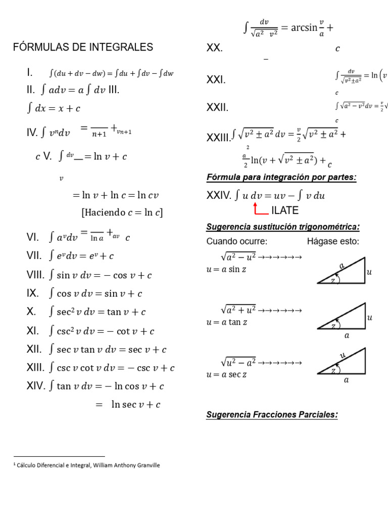 Formulas Integrales | PDF | Integral | Funciones y mapeos