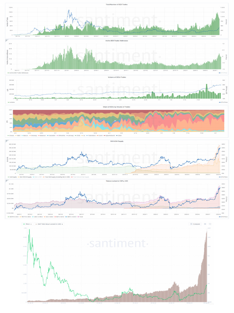 DEX&DeFi Charts | PDF