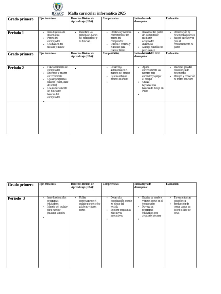 Malla Informatica | PDF | Microsoft Excel | Microsoft PowerPoint
