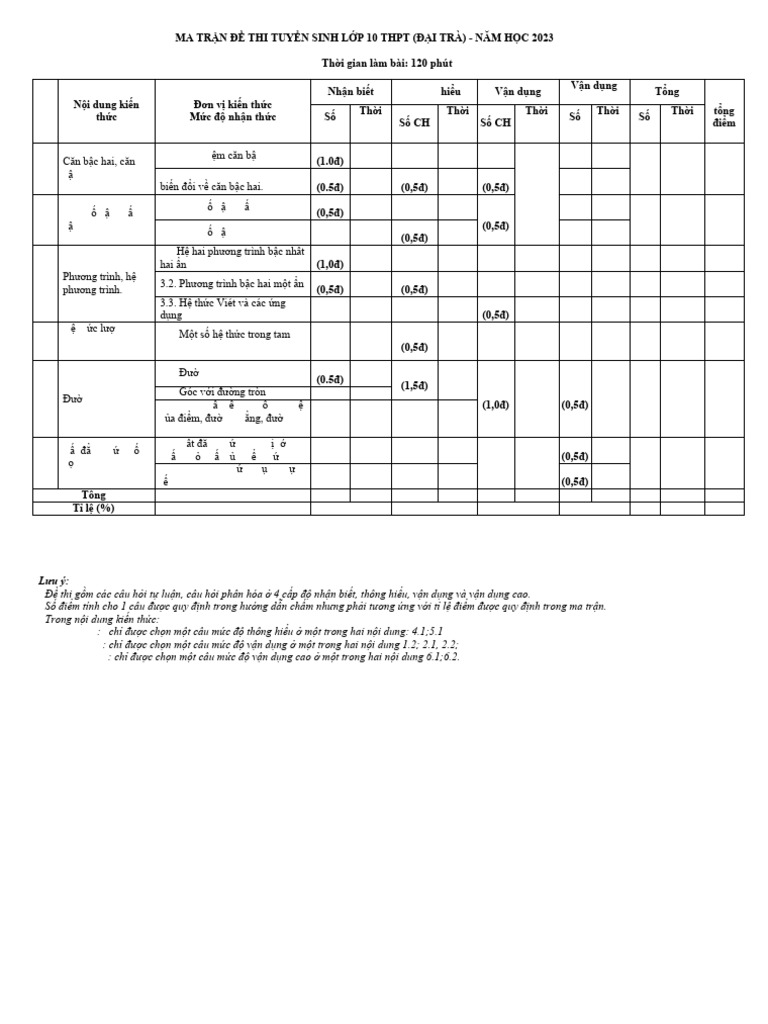 2. TOÁN (Chuẩn hóa 20022023) | PDF