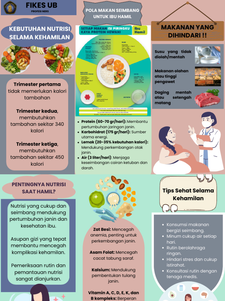 Leaflet Nutrisi Ibu Hamil | PDF